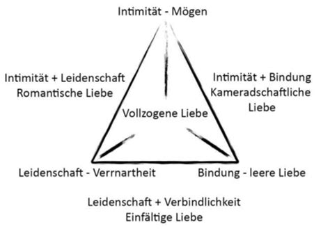Sozialpsychologie I Kap Flashcards Quizlet