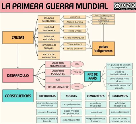 Esquemas Y Mapas Conceptuales De Historia Clases De Mapas Mapa