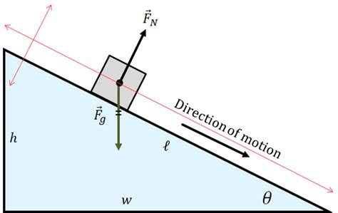inclined plane physics diagram