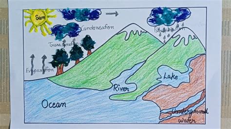 3D Water Cycle Drawing Water Cycle Poster Drawing How To Draw Water