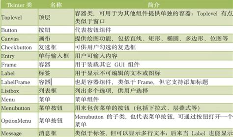 python gui编程3—tkinter组件的继承关系 python社区版查看类图 csdn博客