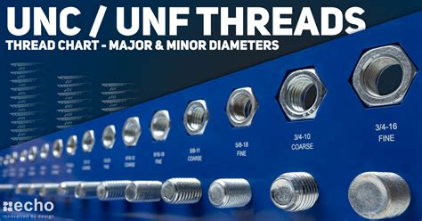 Unified Threads Unc Unf Unef Dimensions Formulas Off