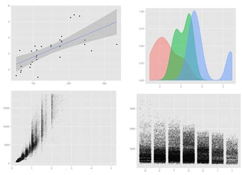 Machine Learning Con R Graficos Con Qplot De Ggplot2