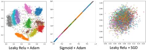 figure 1 from parametric dimension reduction by preserving local structure semantic scholar