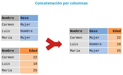 3 1 pandas entrenamiento de data scientist en python nivel básico