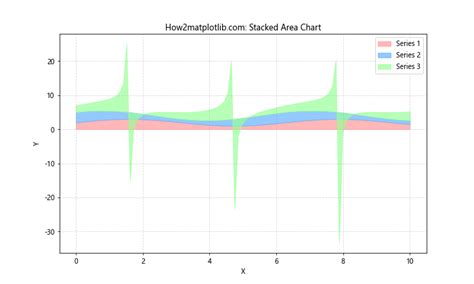 Matplotlib