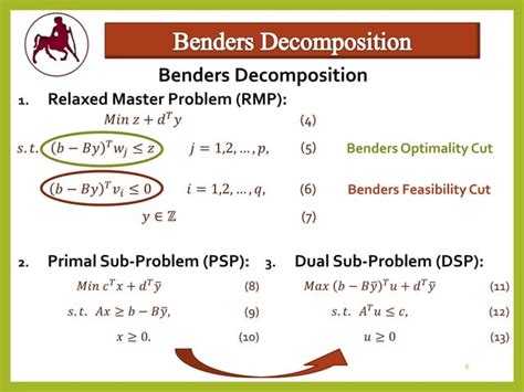 benders decomposition ppt