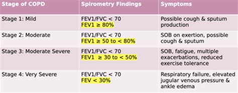 Unit 4 Obstructive Vs Restrictive Lung Dz PFT Interpretation