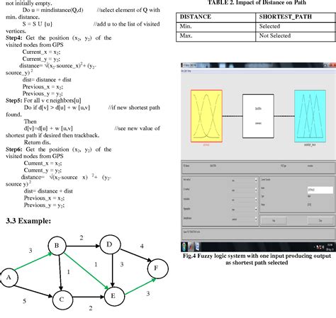 dijkstra s algorithm pdf