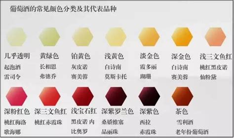 入门︱2 张图教你看懂葡萄酒的颜色