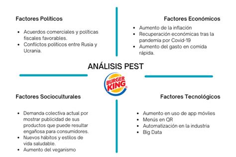 Actualizar 34 Imagen Analisis Pestel De Una Empresa De Ropa Abzlocal Mx