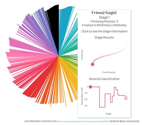 How To Highlight Viz In Tooltips In Tableau 2019 2 The Information Lab