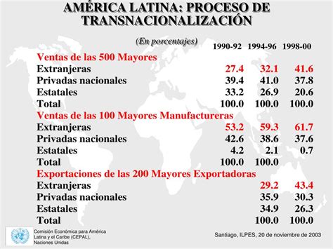 PPT GLOBALIZACIÓN Y EMPRESAS TRANSNACIONALES LA SITUACIÓN DE AMÉRICA