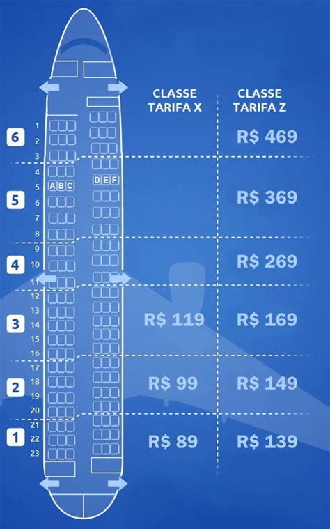 Como funcionam os preços das passagens aéreas ATBT