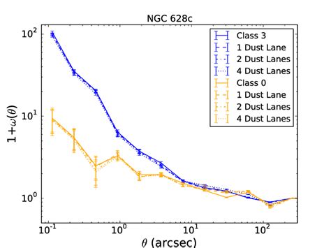 the two point correlation function 1 ω θ for the clusters of the download scientific