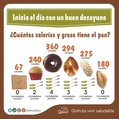 Descubre cuántas calorías tiene una rebanada de pan de molde