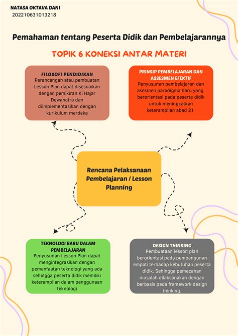Koneksi Antar Materi Topik 6 Prinsip Pengajaran Dan Asesmen Yang