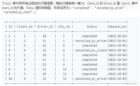 sql语句学习 练习题（四） csdn博客