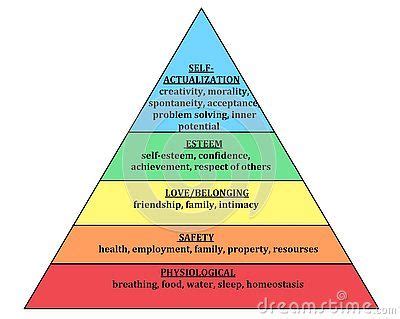Abraham Maslow Self Actualization Balanced Life Hierarchy Community