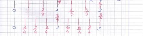 Didattica Matematica Scuola Primaria Frazioni E Linea Dei Numeri