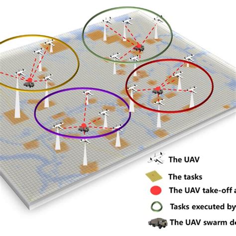 visual representation of uav swarm scheduling for emergency scenarios download scientific diagram