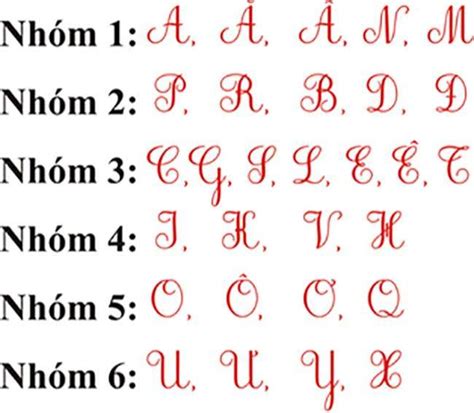 Danh sách 7 bảng chữ cái viết hoa hữu ích nhất bạn lên biết