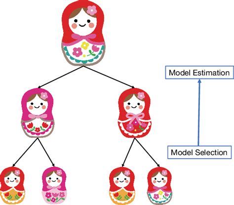 figure 1 from empirical rule induction methods selection semantic scholar