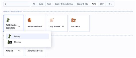 Develop Test And Deploy Your Symfony Project A Step By Step Guide Buddy The Devops