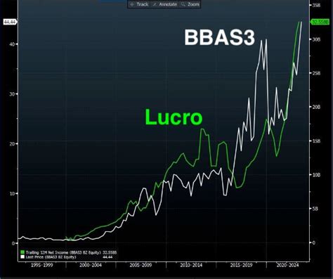 Banco do Brasil BBAS3 lucra R 8 5 bilhões no 1T23 e é o banco mais