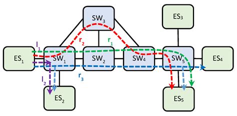 applied sciences free full text network calculus based latency for time triggered traffic
