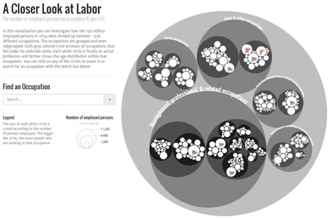 6 hierarchical visualization · d3 js in action second edition data visualization with javascript