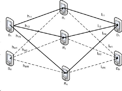 figure 1 from beamforming optimization in multi user amplify and forward wireless relay networks