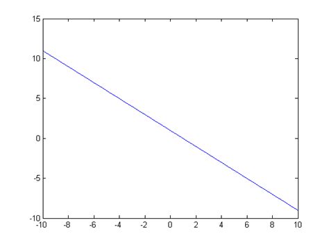 what is the difference between mixture of two normal distributions and sum of two independent