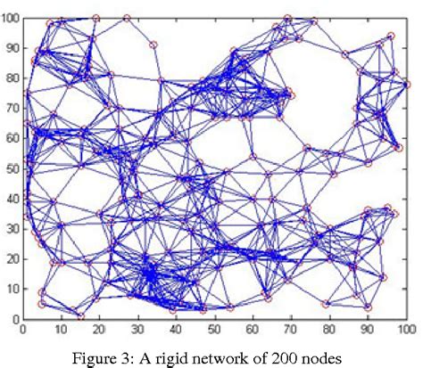 figure 3 from trilateration technique for localization in wireless sensor networks semantic
