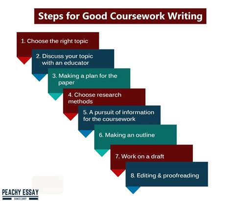 Guidelines And Steps For Writing A Coursework