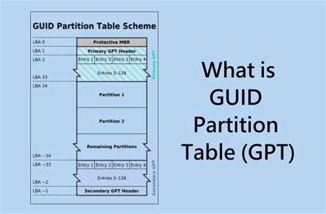 What Is GUID Partition Table GPT A Complete Guide