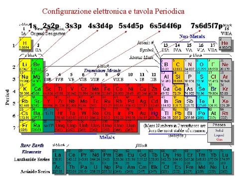TAVOLA PERIODICA Lo Strumento Principe Della Chimica Storia