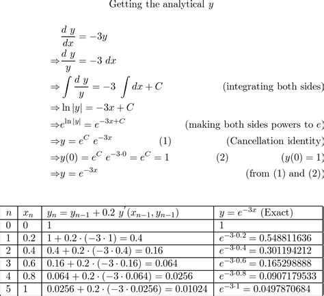 estimate the following solutions using euler s method with n quizlet