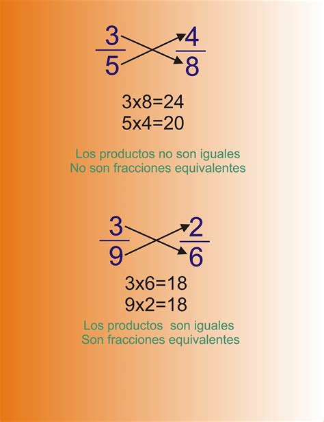 Quebrados Para Nivel Primaria Fracciones Equivalentes