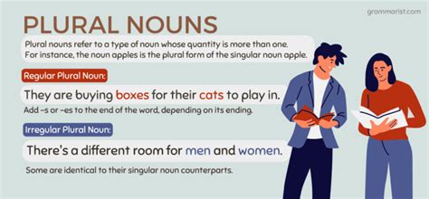 Plural Nouns Rules List Of Examples