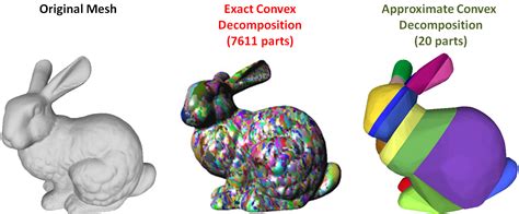decomposing a concave mesh into a set of convex meshes gaming game dev