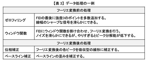 NMR入門講座 ②溶液NMR測定法 株式会社東ソー分析センター