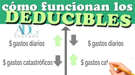 Que es un deducible Cómo funciona YouTube