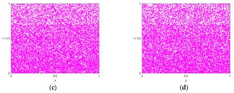 entropy free full text an image encryption transmission scheme based on a polynomial chaotic map