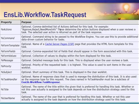 ppt Управление потоками работ в intersystems ensemble powerpoint presentation id 1762161