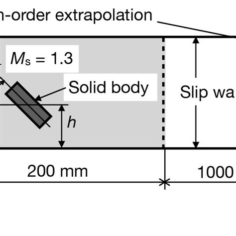 Computational Domains And Boundary Conditions Where The Grayed Area