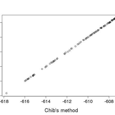 pdf estimating the marginal likelihood with integrated nested laplace approximation inla