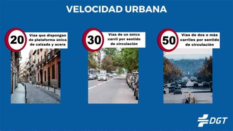Velocidade Das Vias Urbanas RETOEDU