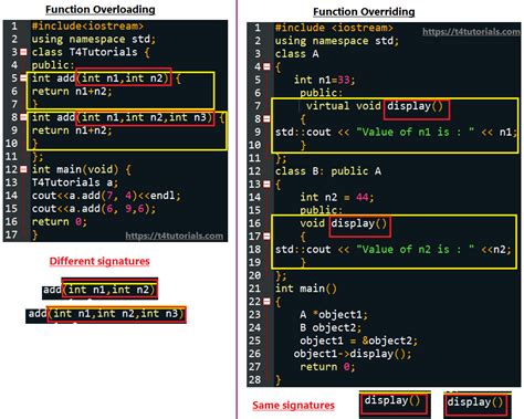 virtual function in c