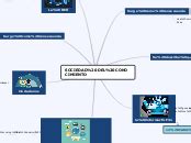 Sociedad Del Conocimiento Mind Map